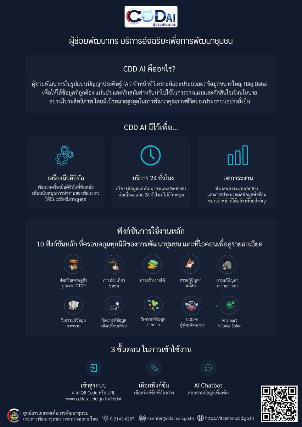 พช.อ่างทอง ส่งเสริมระบบผู้ช่วยพัฒนากร “CDD AI Chatbot” - สยามรัฐ