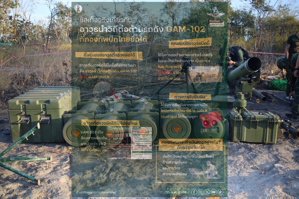 "กลาโหม" เปิดข้อเท็จจริง เครื่องยิงวิถีต่อต้านรถถัง GAM-102 ที่ยึดได้จากทหารเขมร ยันไม่ใช่รุ่น ...