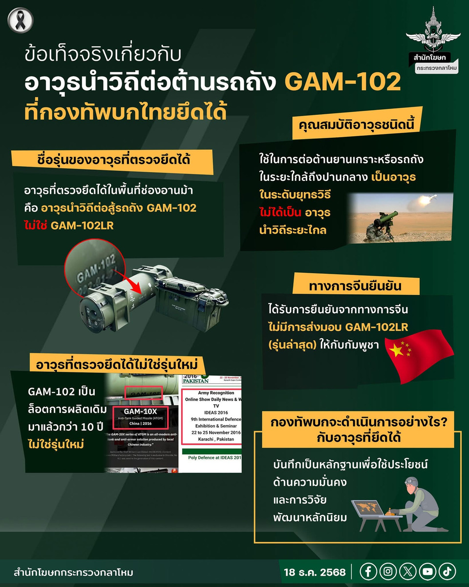 "กลาโหม" เปิดข้อเท็จจริง เครื่องยิงวิถีต่อต้านรถถัง GAM-102 ที่ยึดได้จากทหารเขมร ยันไม่ใช่รุ่น ...