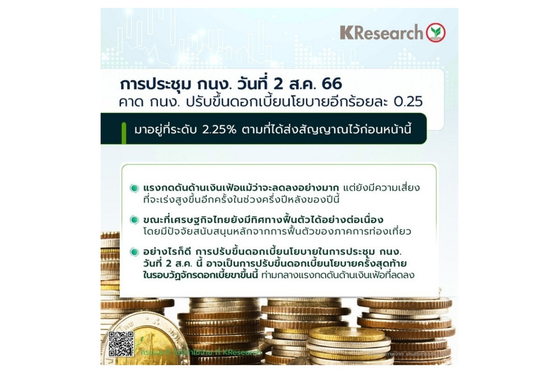 ศูนย์วิจัยกสิกรฯเก็ง กนง 2 ส ค นี้ขึ้นดอกเบี้ยอีก 0 25 ปิดจบวัฎจักรขา