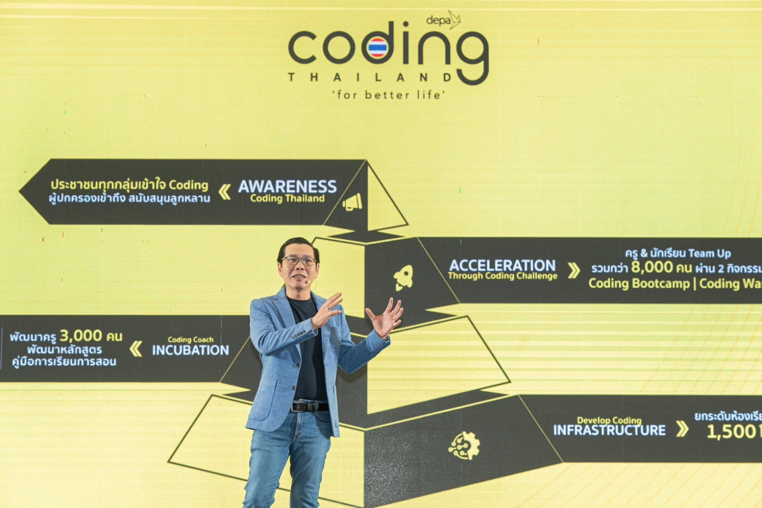 ดีป้า ปักหมุด จ.ขอนแก่น เดินหน้ากิจกรรม Coding Bootcamp & Roadshow - สยามรัฐ